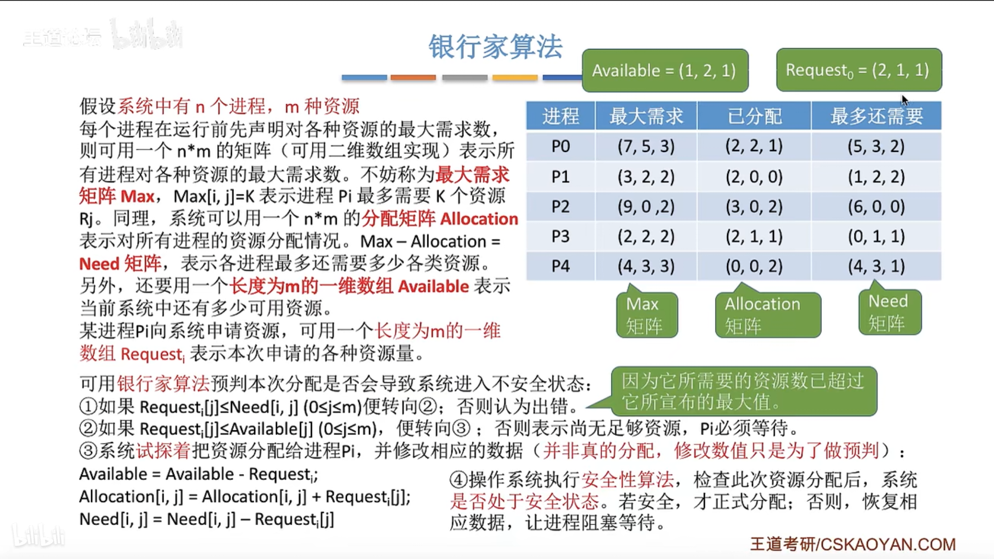 Operating System Chapter8 并发 bug 和应对 - Jungle's Blog